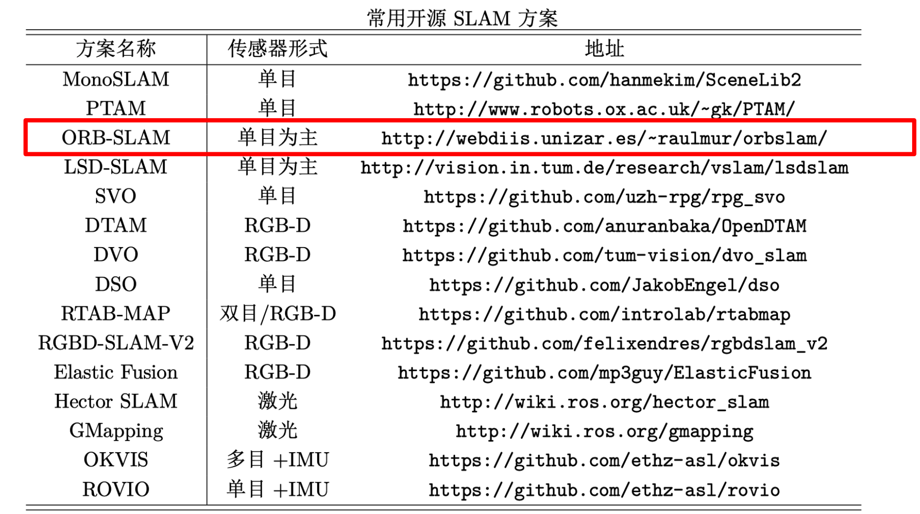 计算机视觉之三维重建——第八章：SLAM系统设计《深入浅出sfm和SLAM核心算法 (鲁鹏)》_视觉重建之sfm与slam系统核心算法-CSDN博客
