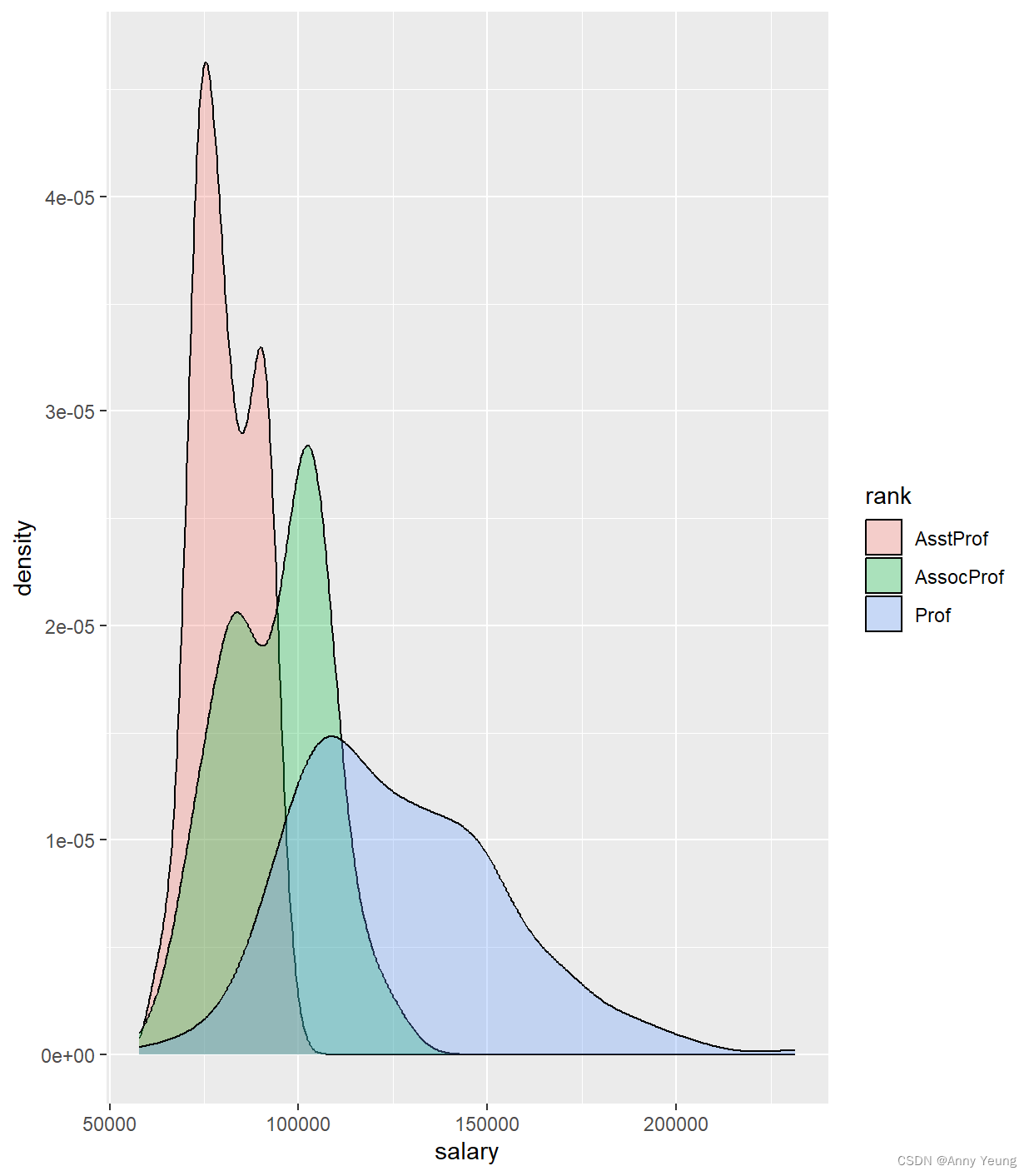 R语言实战 第十九章 使用ggplot2进行高级绘图ggplot2定序变量画在同一个图中因变量为时薪给出相关代码 Csdn博客 
