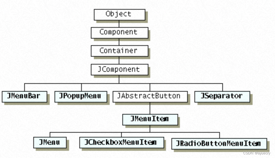 Java练习 拼图游戏之主游戏界面在java拼图游戏中怎么增加一个面板 Csdn博客