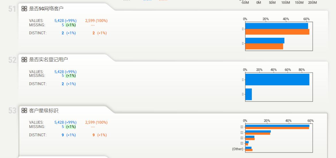 Sweetviz 生成的 Html 报告里图表中的中文显示乱码 解决方法 Sweetvi进行探索性数据分析时 中文会乱码 Csdn博客