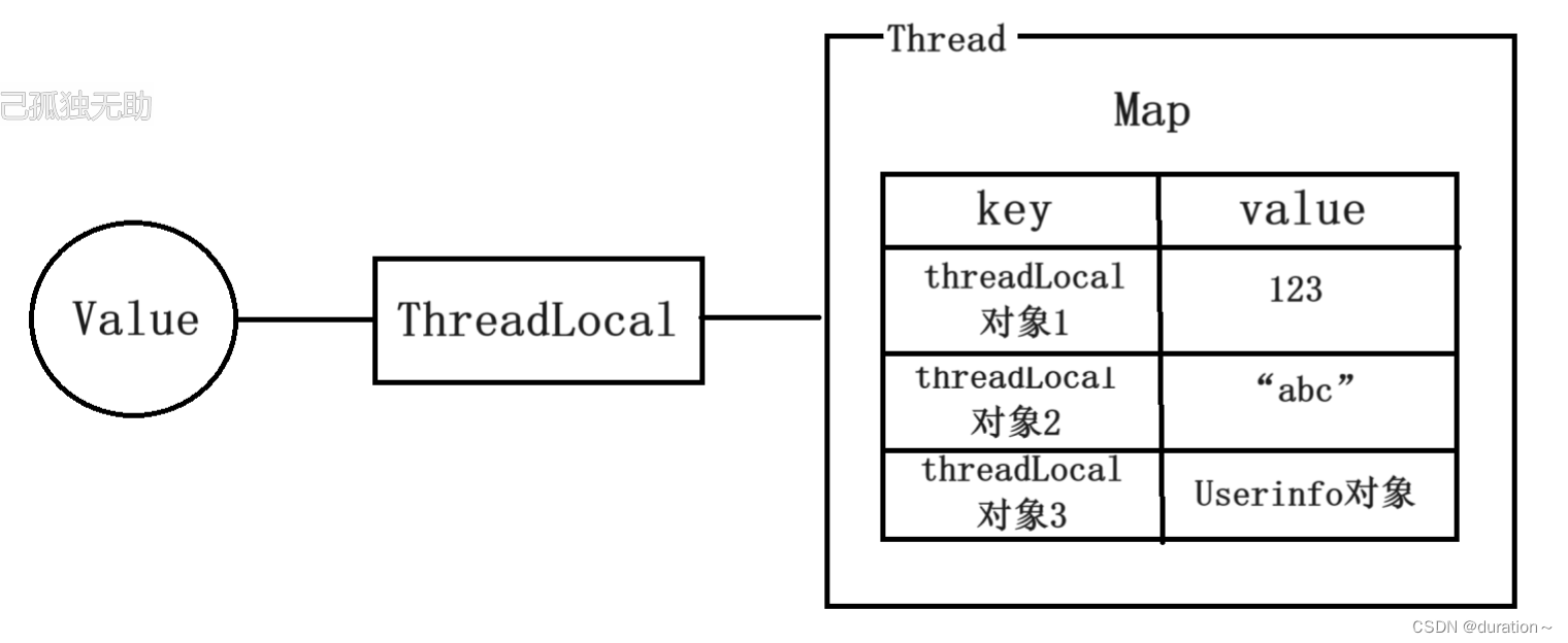 ThreadLocal详解-CSDN博客