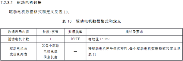 JAVA实现GBT32960报文解析(四)：0x02驱动电机数据解析源码_gbt32960报文生成脚本-CSDN博客