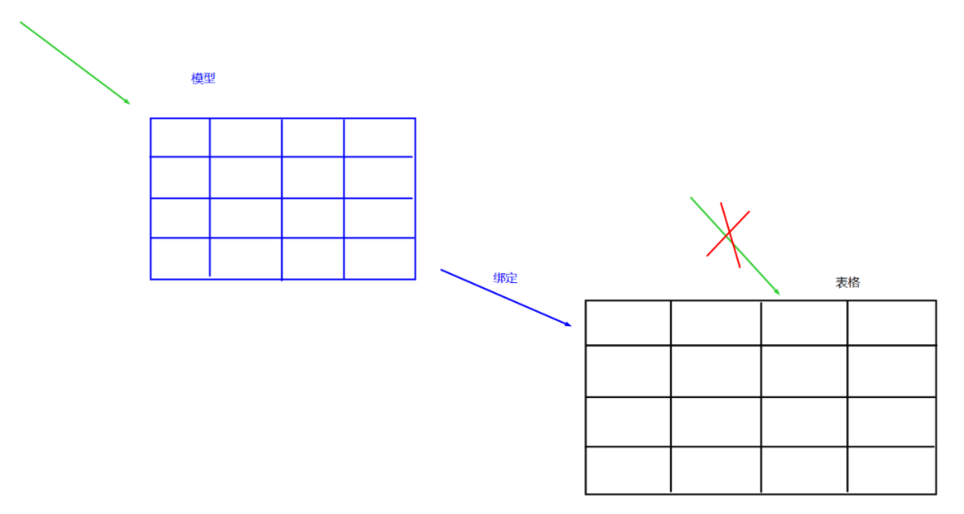 Linux上sqlite的安装和使用方法以及在QT中如何使用sqlite&笔记总结_linux qt 无qsqllite-CSDN博客