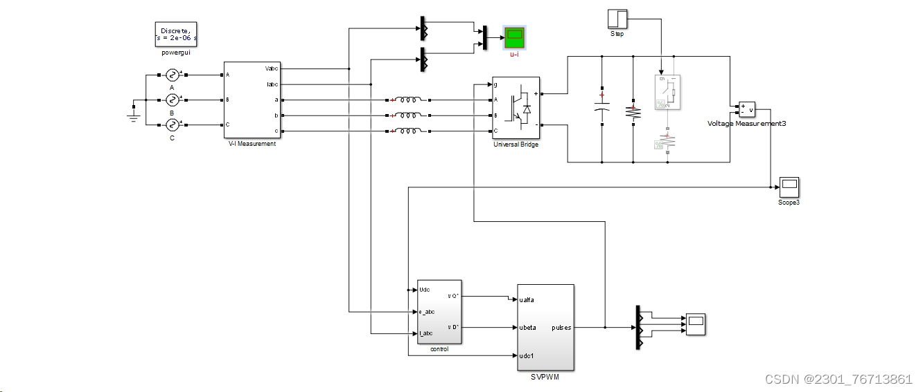 三相PWM四象限可控整流器，网侧电压与电流同相位_四象限整流器-CSDN博客