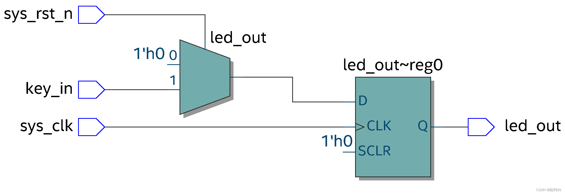 Quartus实现寄存器：同步复位+异步复位_quartus设计图mar寄存器-CSDN博客