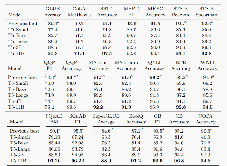 Transformer T5 模型慢慢读_t5 transformer-CSDN博客