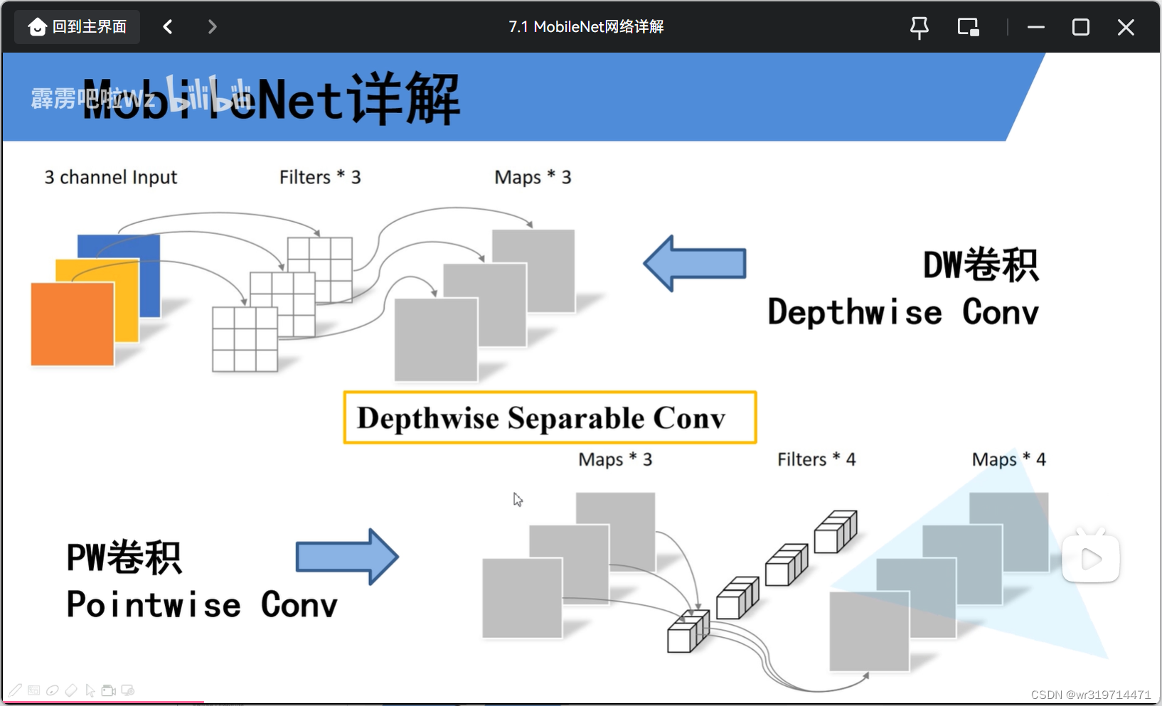 MobileNet详解_mobile net预处理函数-CSDN博客
