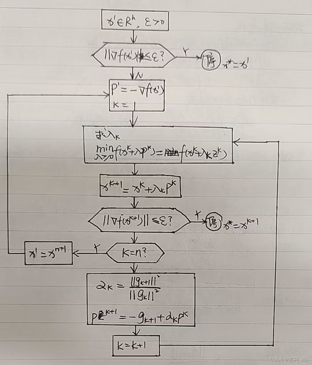基于MATLAB的无约束最优化方法_基于matlab的无约束最优化算法-CSDN博客