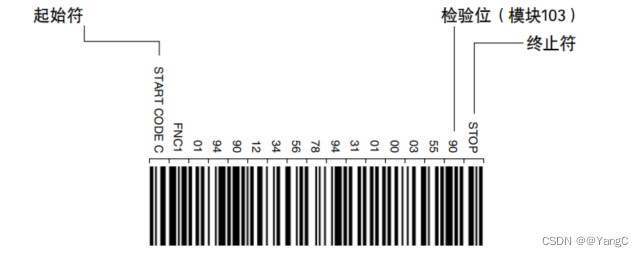 四、CODE128_code128 条码尺寸-CSDN博客