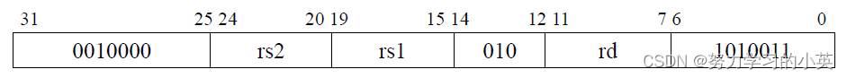 RISC-V指令集架构------RV32F/RV32D浮点扩展指令集_fsw指令-CSDN博客