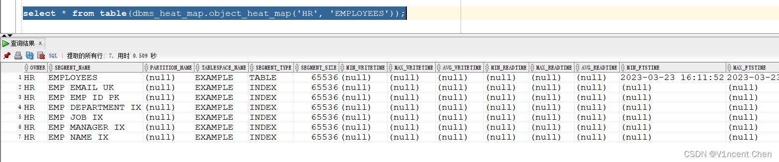 Oracle信息生命周期管理（二）：热图（Heat Map）_oracle heatmap清理-CSDN博客