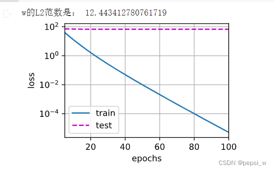 2--权重衰退_torch.norm().item()-CSDN博客