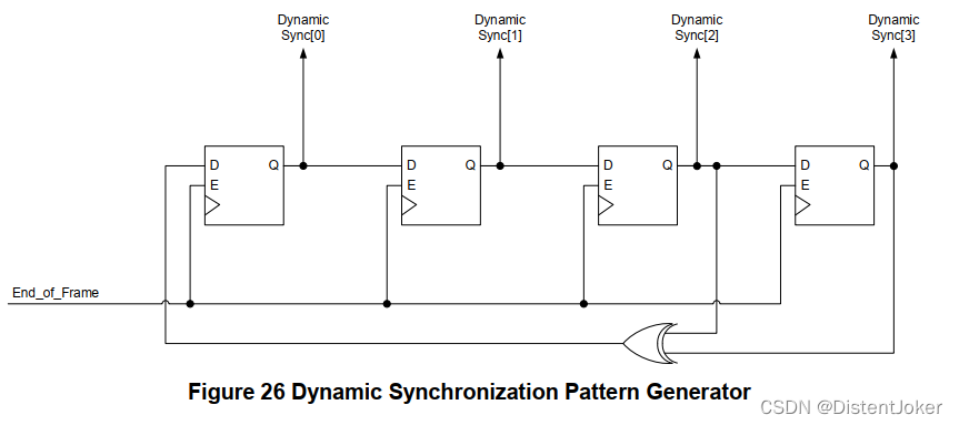Mipi SoundWire Spec 学习笔记（欢迎交流，持续更新）_soundwire接口-CSDN博客