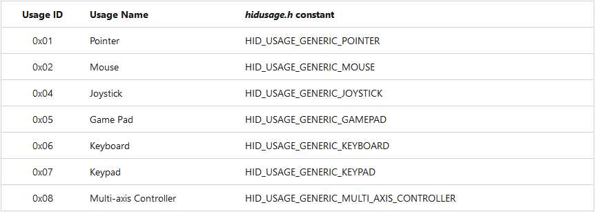 MFC学习 —— 使用RawInput获取键盘输入_mfc获取键盘输入-CSDN博客