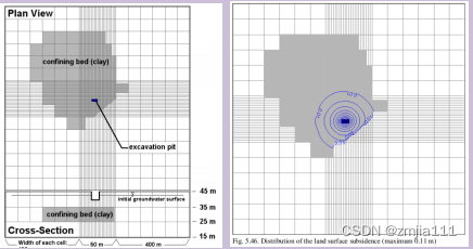 如何利用利用Processing Modflow软件建立地下水-地面沉降数值模型-CSDN博客