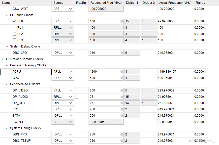 ZCU102 Zynq MPSoC IP设置与说明-CSDN博客