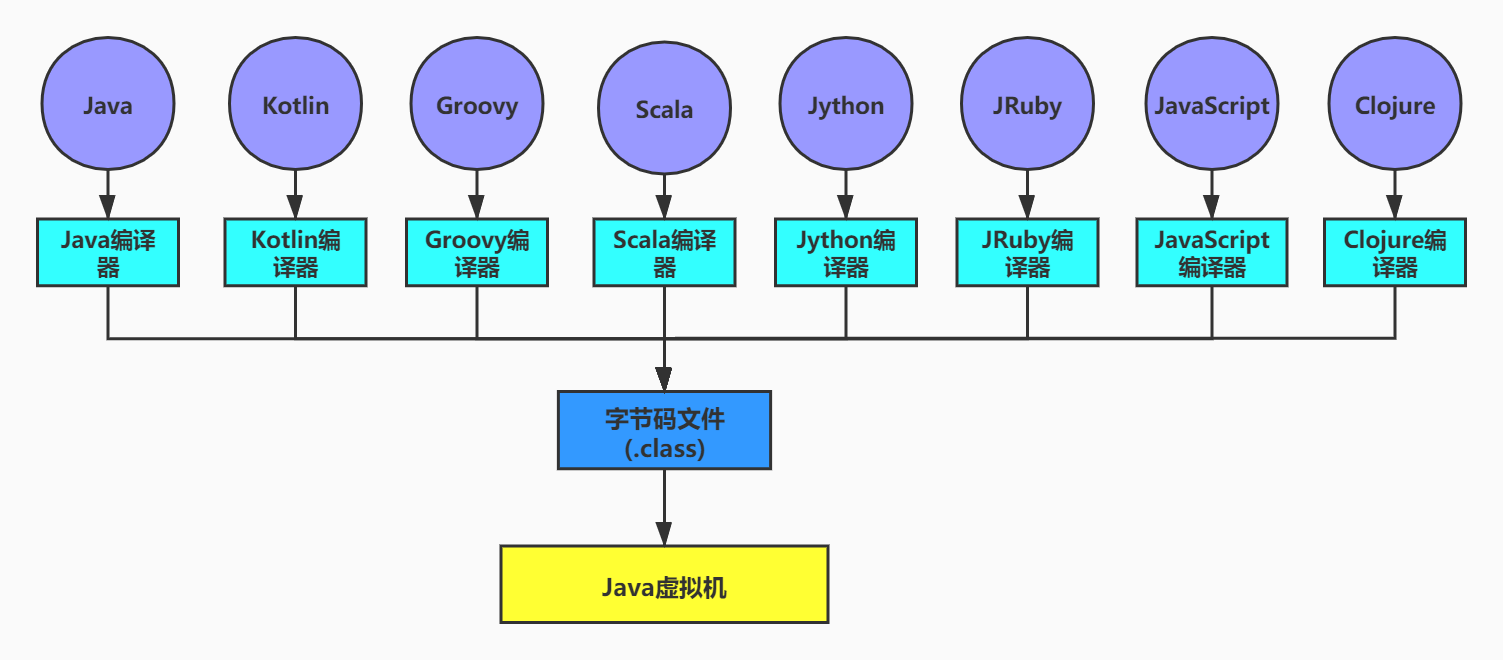 JVM Class文件结构_jvm start slot-CSDN博客