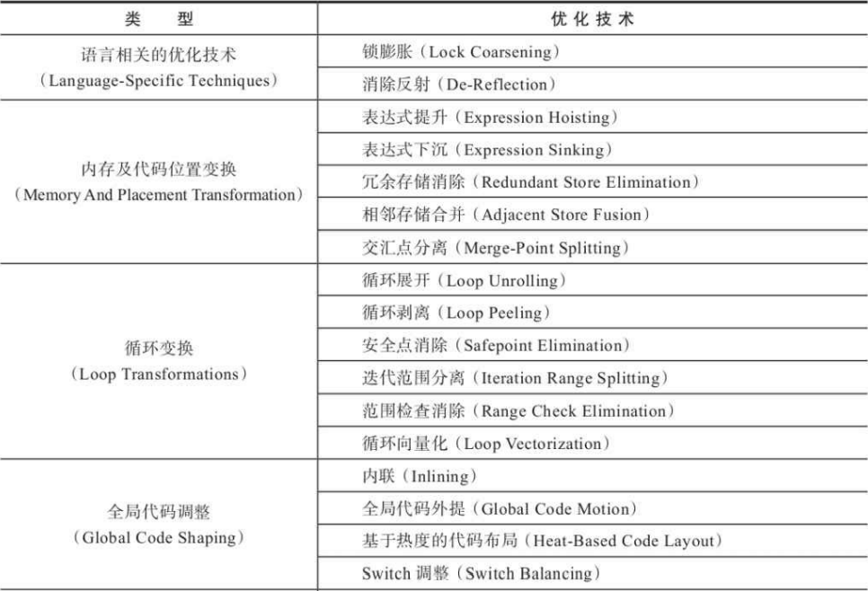 编译器优化技术编译优化技术 Csdn博客