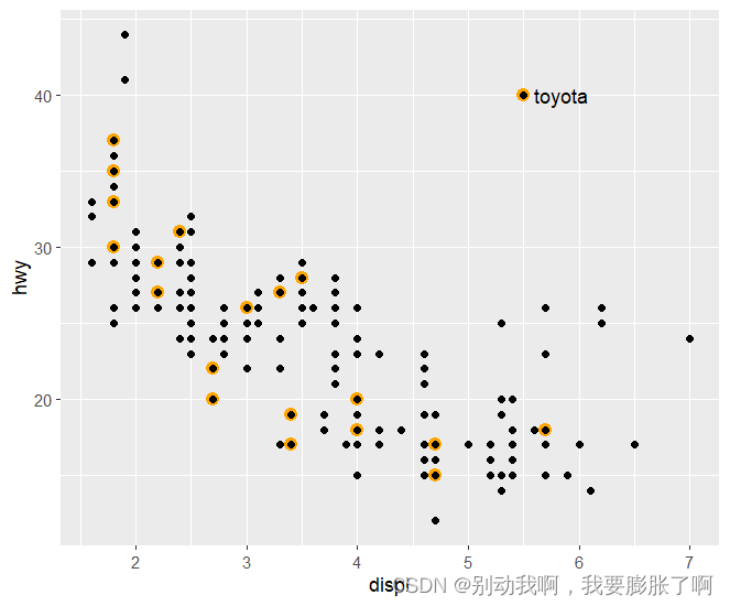 Ggplot2关于设置标签和注释ggplot如何指定注释条和它的标签的位置 Csdn博客
