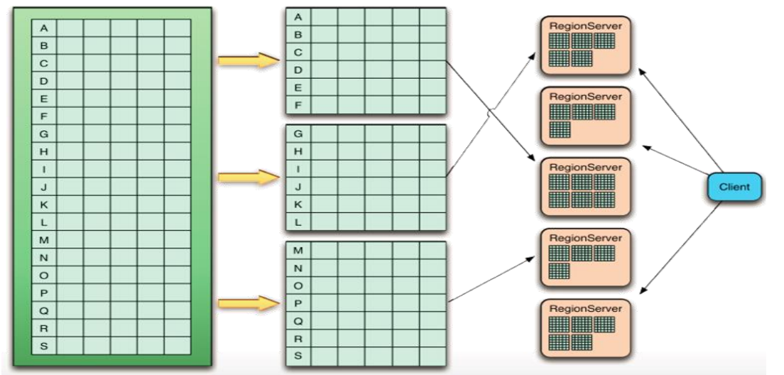 大数据理论与实践10 分布式NewSQL数据库Hyperbase_inceptor hyperbase 区别-CSDN博客