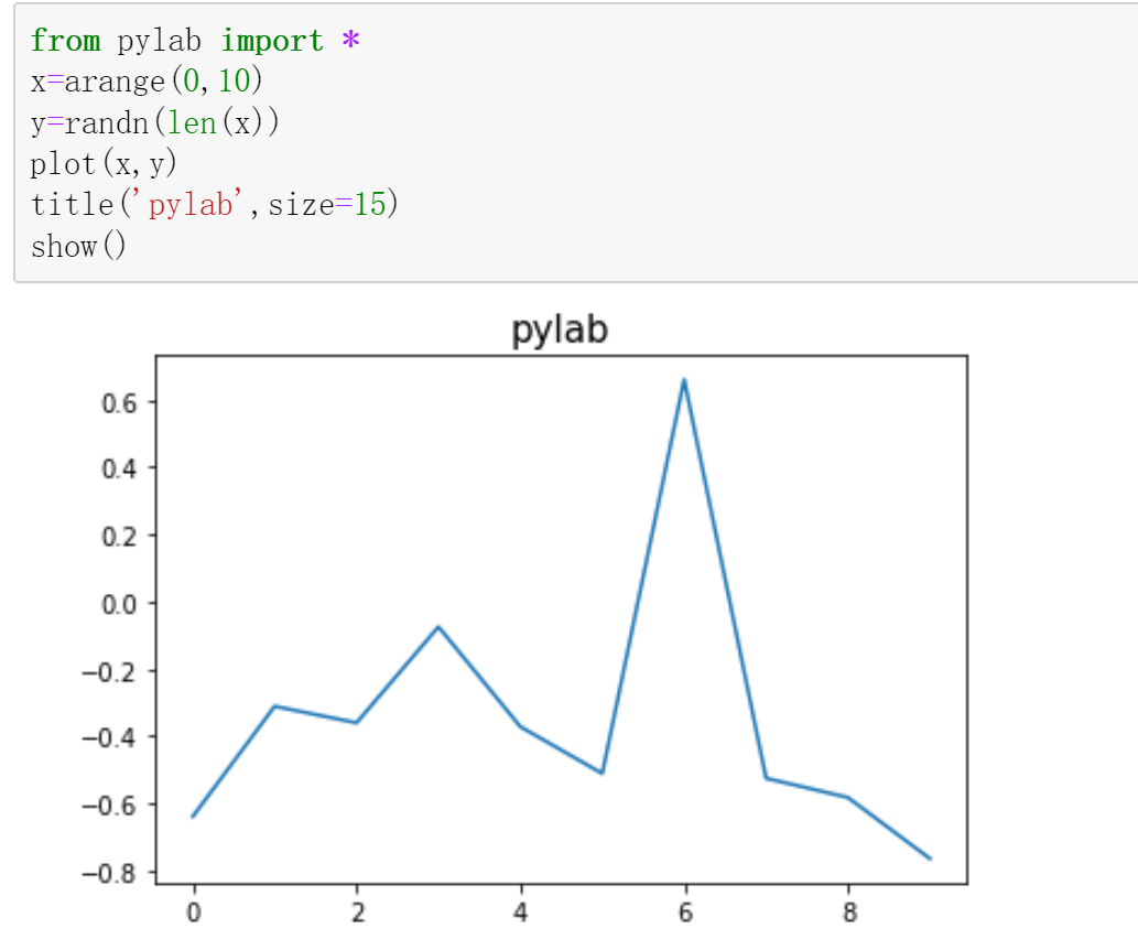 Matplotlib绘图（基础篇）-CSDN博客