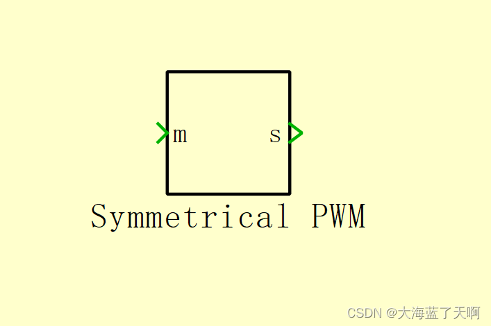 【plecs】Symmetrical PWM模块（PWM）模块的使用_plecs仿真时,如何将两个pwm发生器设置成同步输出?-CSDN博客