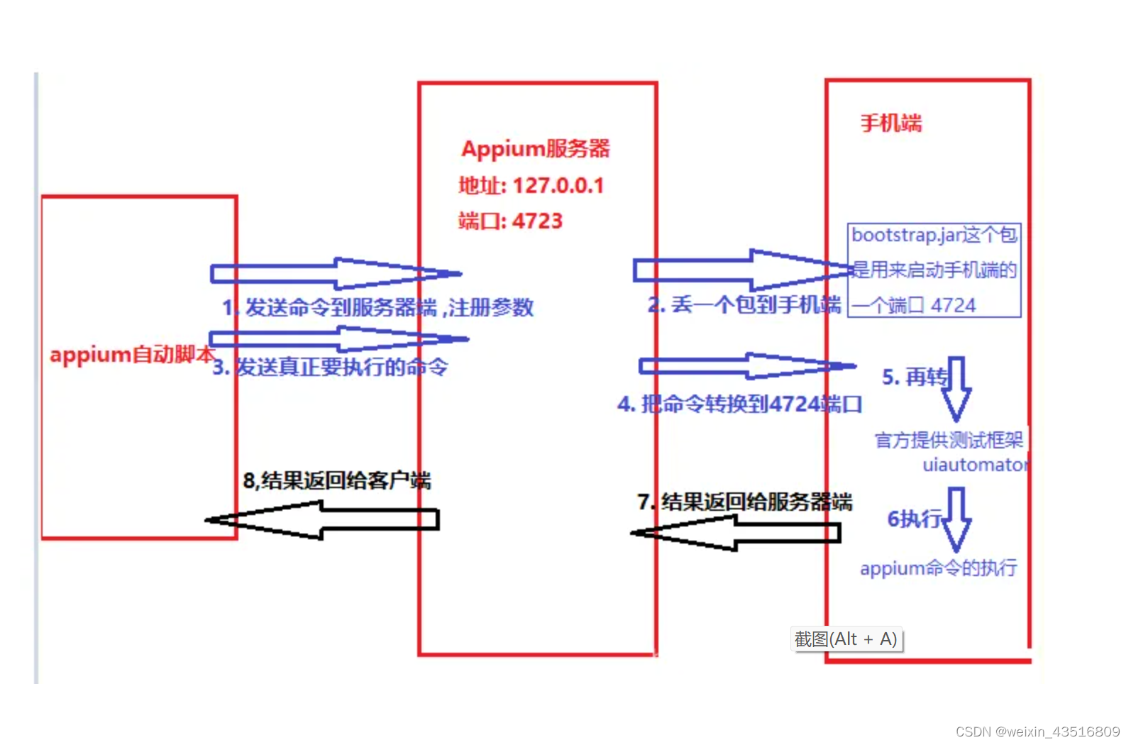 appium环境搭建_android could not be found in /users//library/andr-CSDN博客