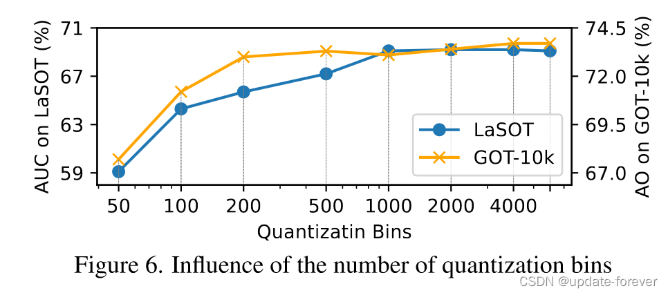 目标跟踪算法个人理解-SeqTrack篇-CSDN博客