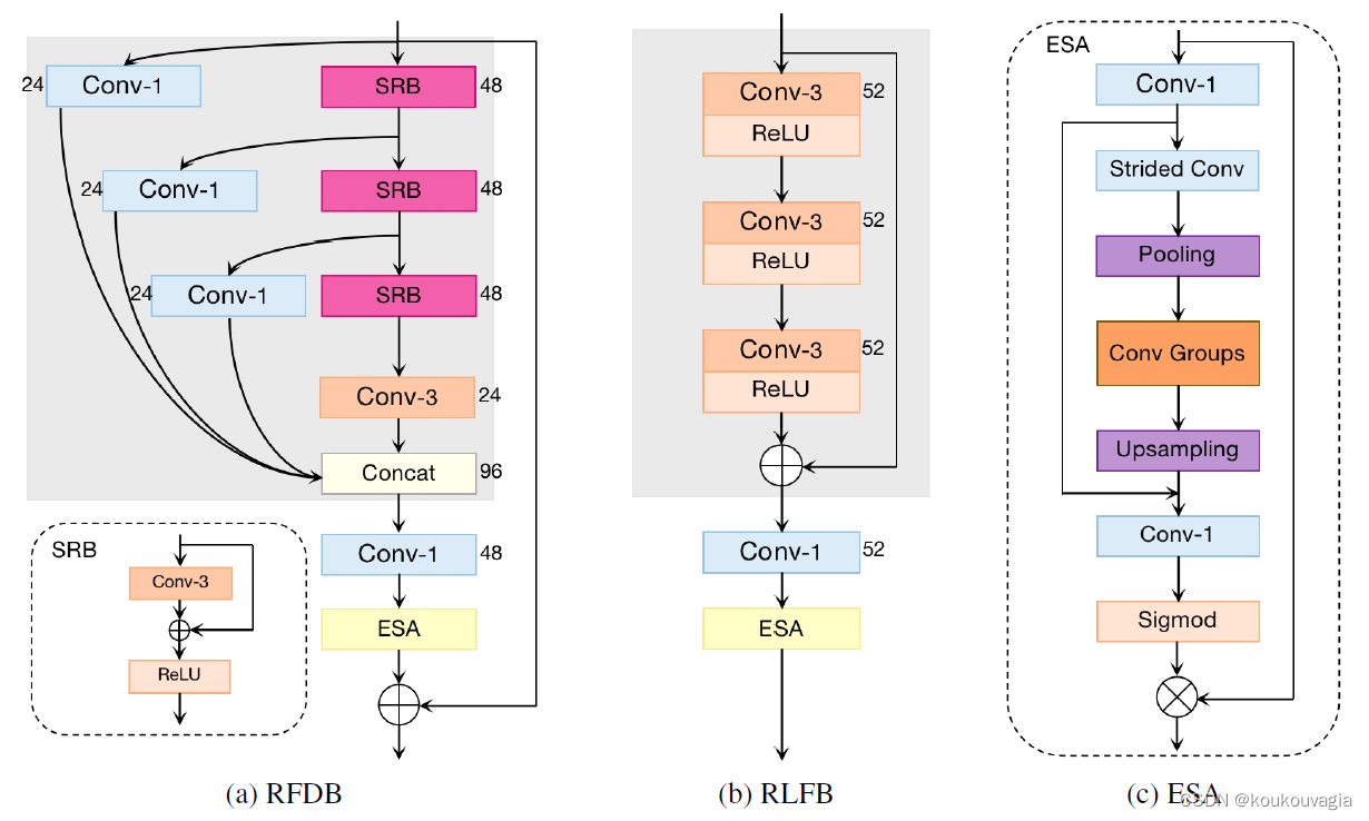 [2205] [CVPR 2022 Workshop NTIRE] Residual Local Feature Network for Efficient Super-Resolution ...