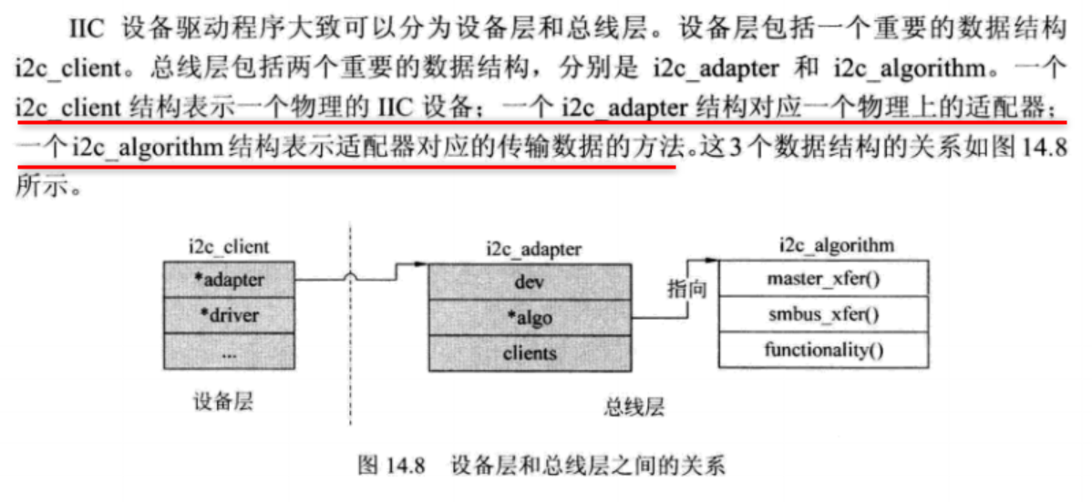 I2C设备驱动程序的层次结构_i2chid驱动设备顶层集合-CSDN博客