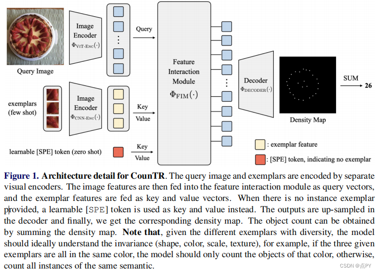 few-shot / one shot / zero shot object counting论文汇总_zero-shot object counting-CSDN博客