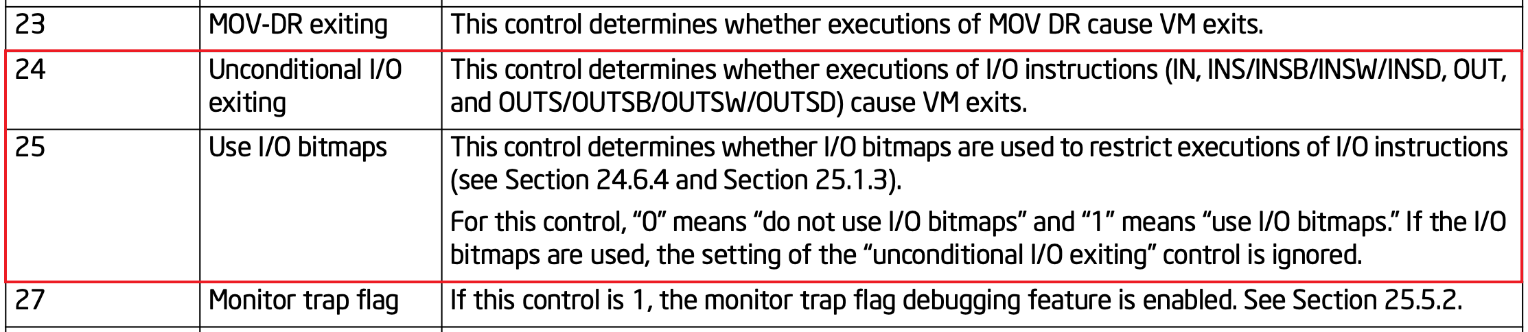 Intel VT学习笔记（六）—— VM-Exit Handler_basic vm exit handler(基本vm退出处理程序)-CSDN博客