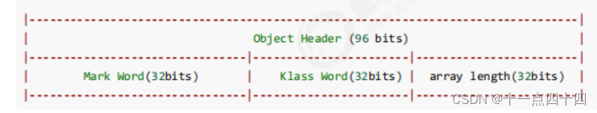 synchronized详解-CSDN博客