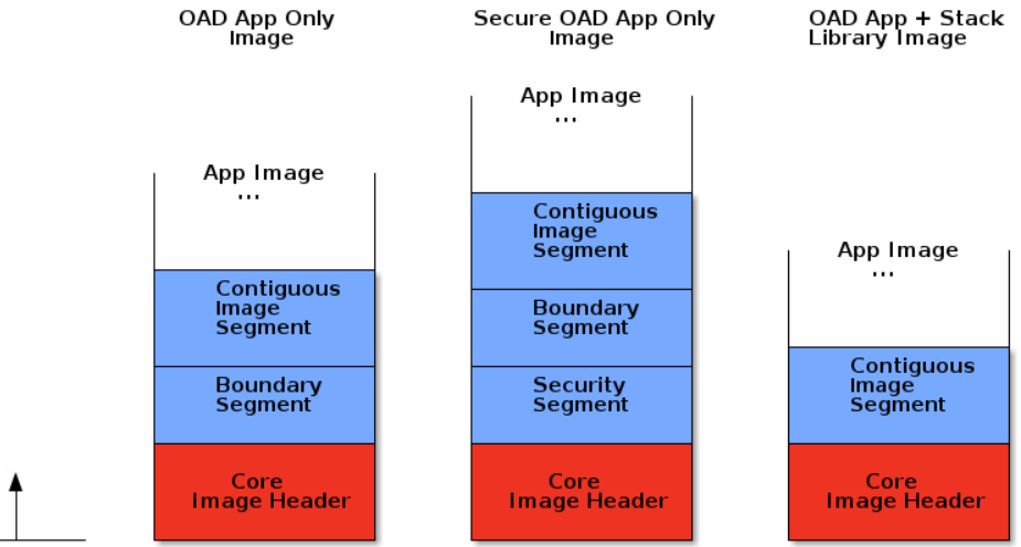 CC2652 OAD升级-CSDN博客