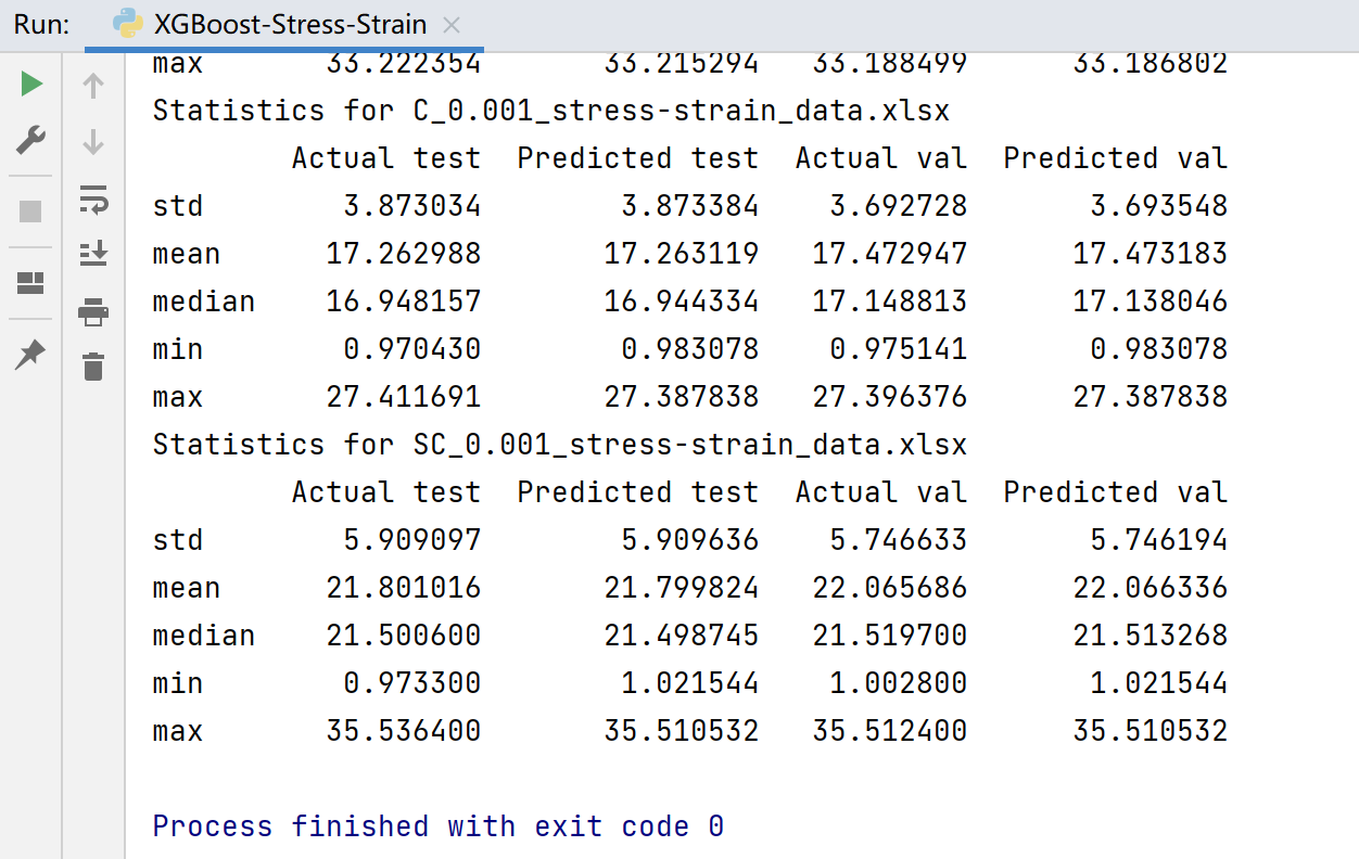 【Python代码实现】【XGBoost-Stress-Strain预测】不同孔径和应变率的开孔AlSi10Mg材料和开孔AlSi10Mg-SiC复合材料力学性能数据-CSDN博客