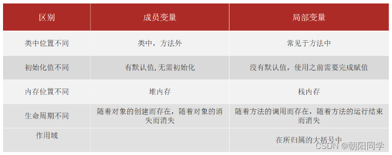 面向对象编程（oop）（总结）采用面对对象编程解决现实问题 Csdn博客 