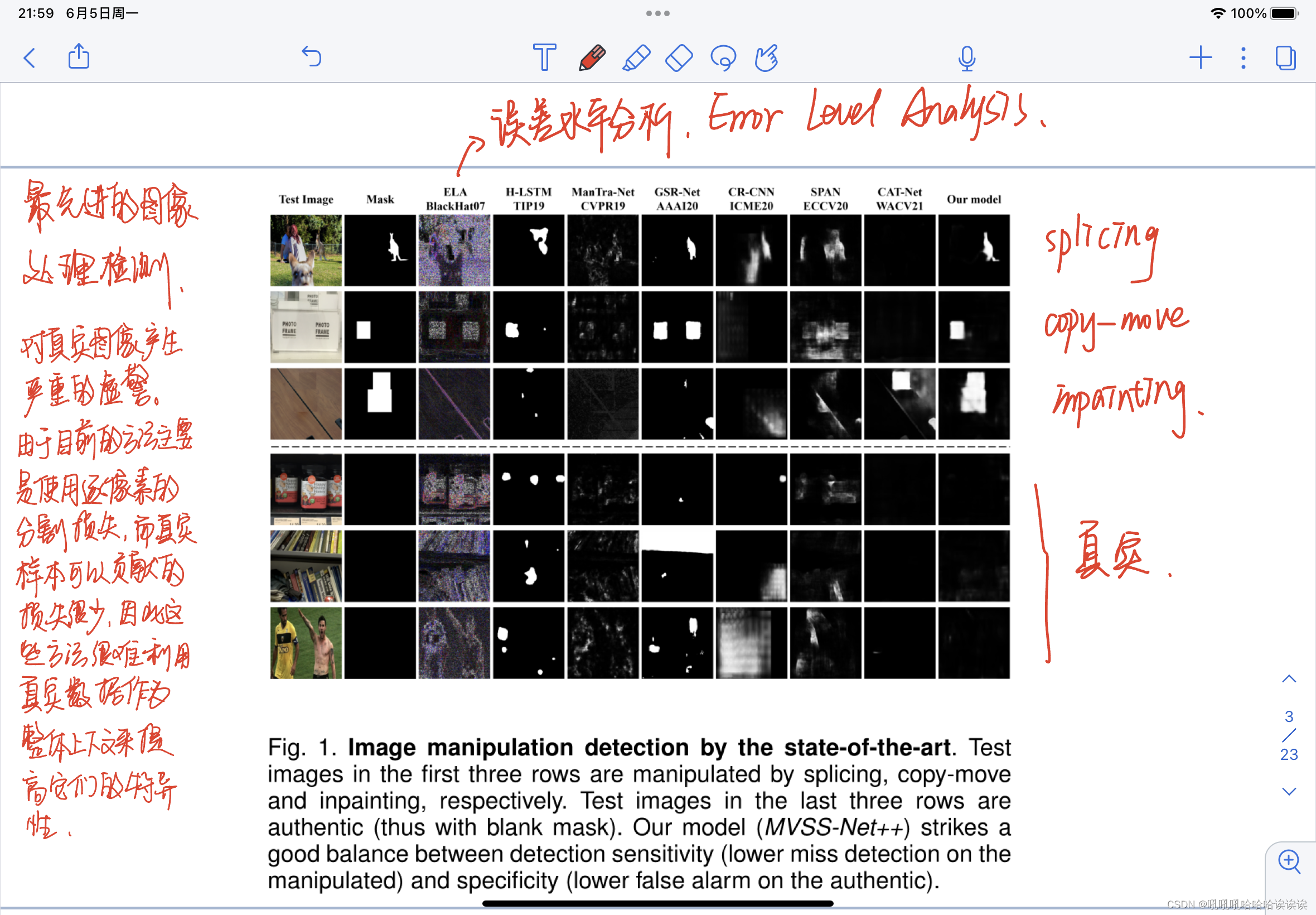 MVSS-Net: Multi-View Multi-Scale Supervised Networks for Image ...