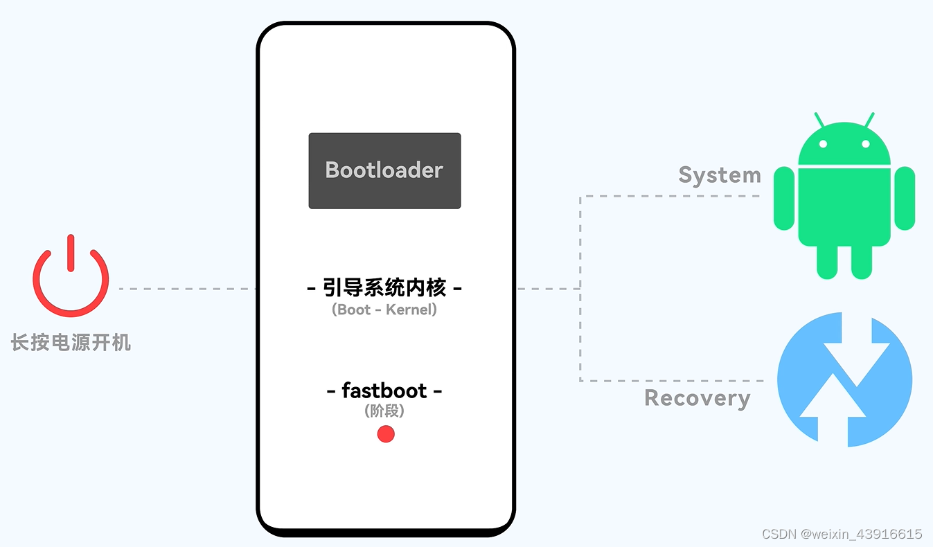 搞机攻略（Android Root & iOS越狱）_魔术师插件源地址-CSDN博客