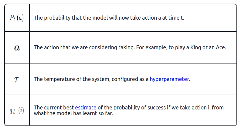 What is the Softmax Function?详解机器学习中的Softmax函数【小白菜可懂】-CSDN博客