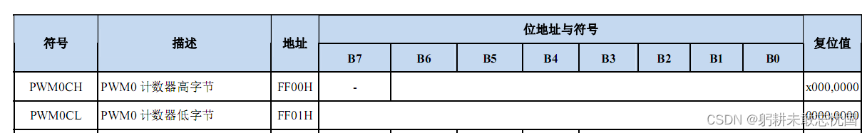 二：PWM配置_pwmcfg-CSDN博客