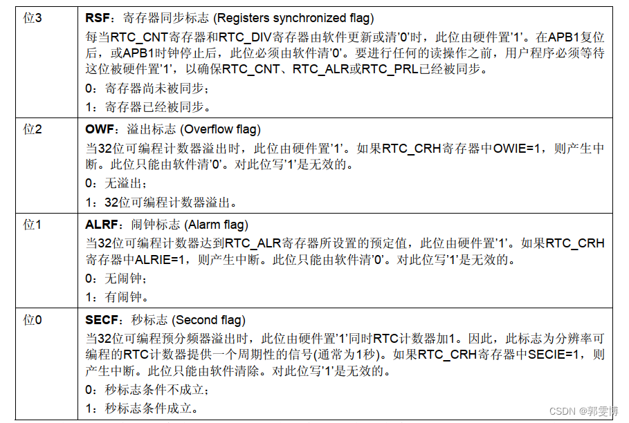 嵌入式--RTC实时时钟原理及相关库函数功能_rtc 嵌入式-CSDN博客