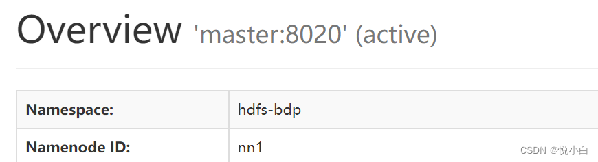 Hadoop网页报错Operation category READ is not supported in state standby. Visit https://s.apache.org ...