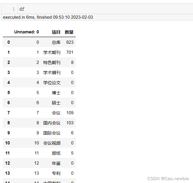 一个有潜力的高效获取知网信息的Python包——CnkiSpider-CSDN博客