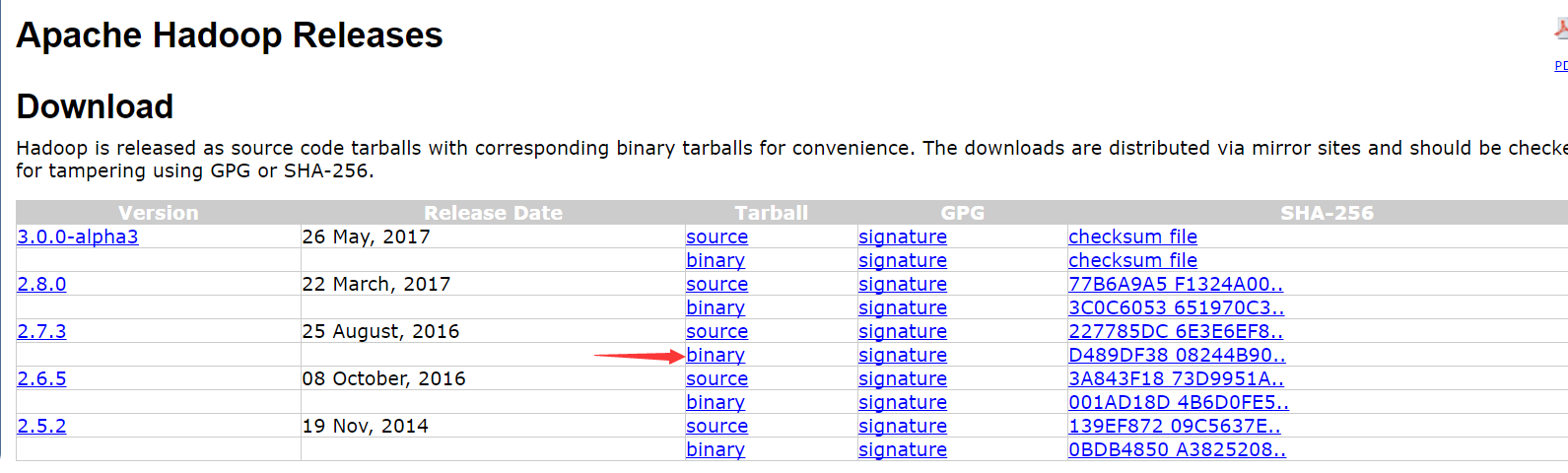 hadoop2.7.3在centos7上部署安装（单机版）_centos7 安装hadoop2.7.3单机版-CSDN博客