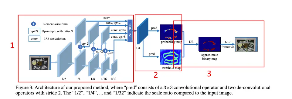 OCR文本检测算法：DBNet_ocr dbnet-CSDN博客