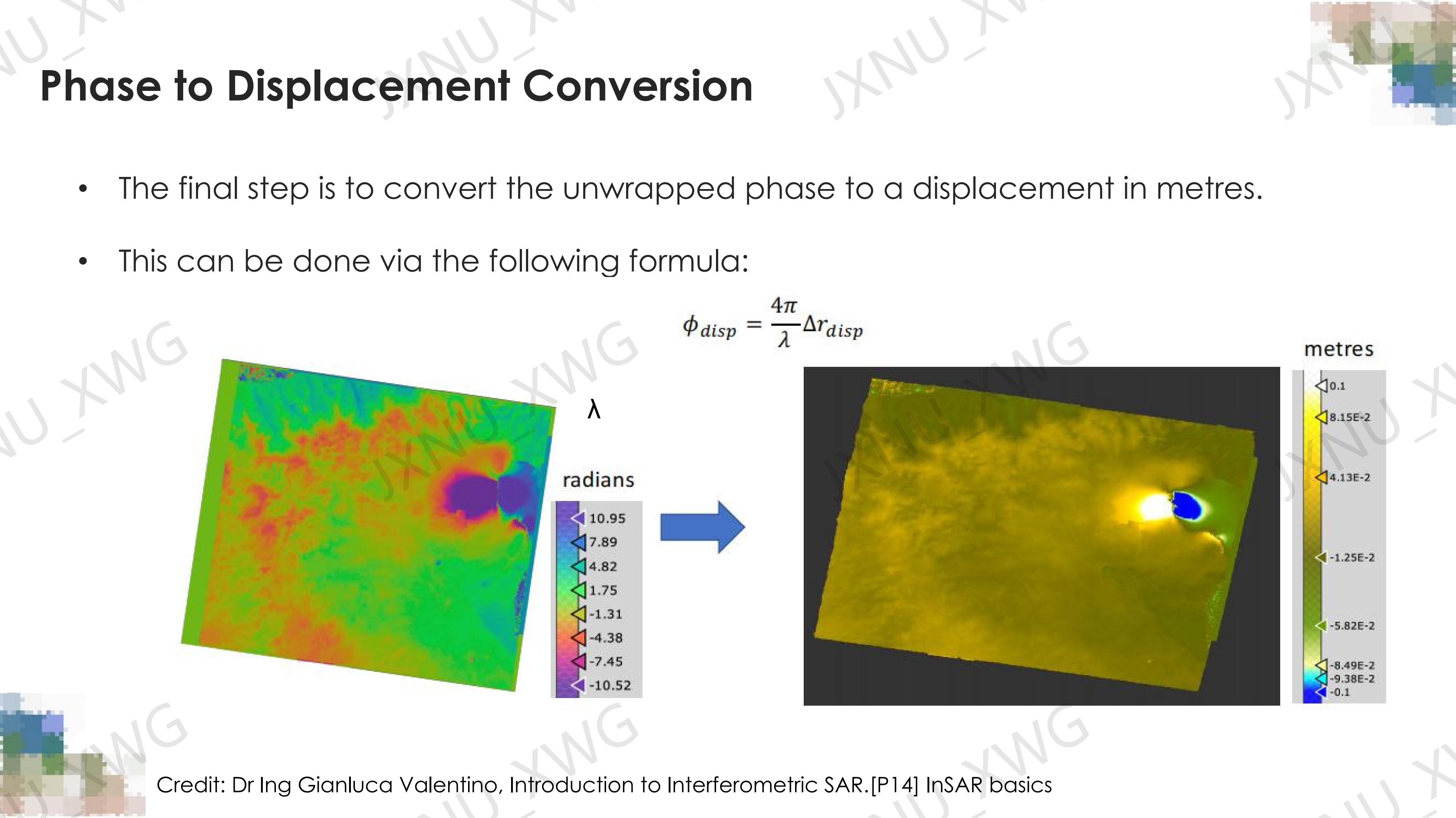 InSAR基础知识简介-CSDN博客