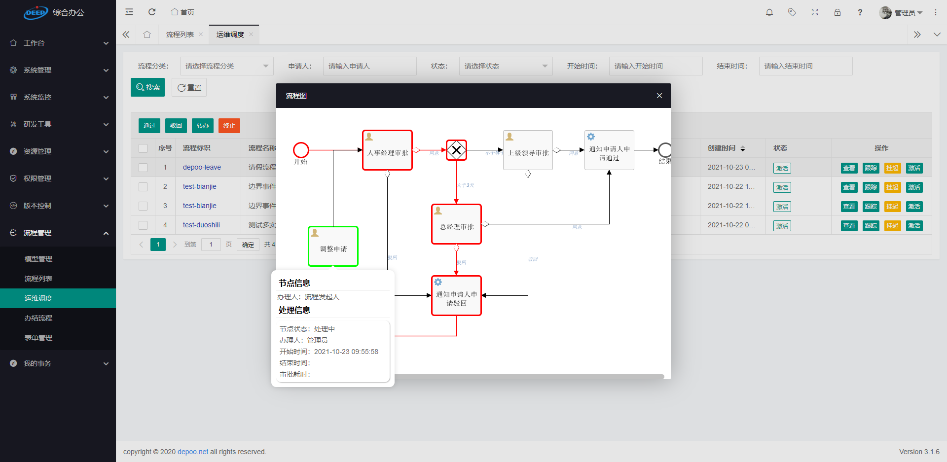 工作流Flowable实战 （四）查看流程图_flowable流程图如何显示当前审核人-CSDN博客