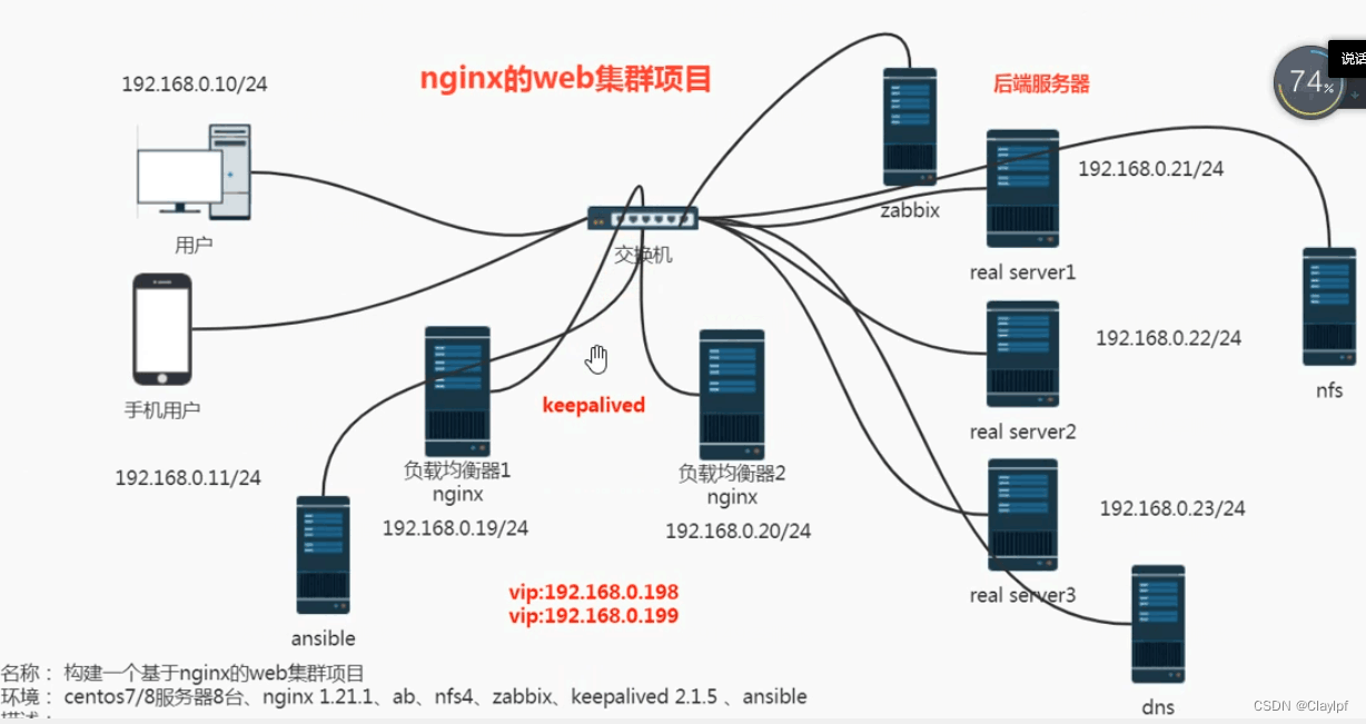 构建一个基于nginx的web集群项目claylpf的博客 Csdn博客 