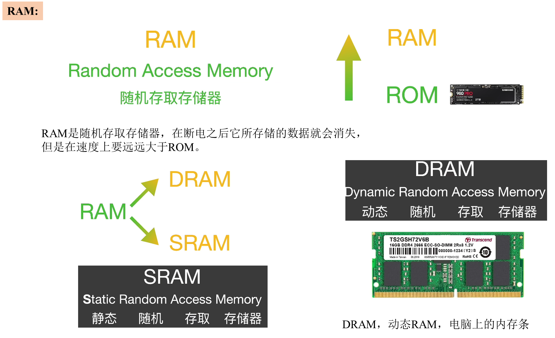 RAM、ROM及其细分存储器对比详解笔记_rom和ram图-CSDN博客