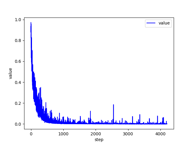 PYTORCH：DenseNet做新冠肺炎CT照片是否确诊分类_三维cnn对ct图像下新冠诊断分类比赛-CSDN博客